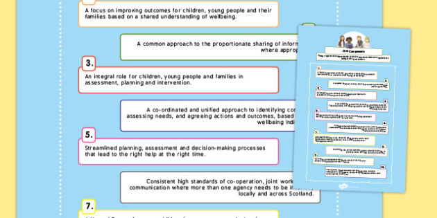 GIRFEC Core Components Poster (Teacher-Made)