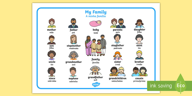 My Family Word Mat English/Portuguese - My Family Word Mat