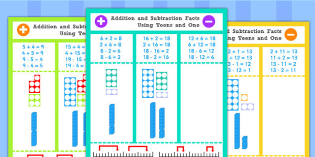 Addition and Subtraction Facts Using Teens and One Poster Pack