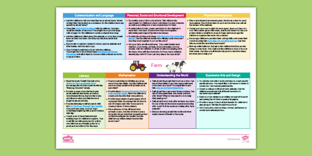 EYFS Ages 3-4 Topic Planning Web: Farm
