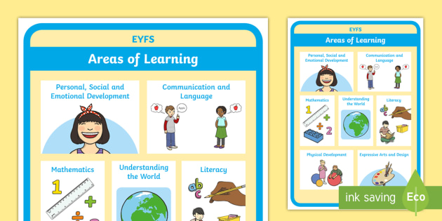 👉 EYFS Areas of Learning Display Poster (teacher made)