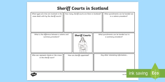 Sheriff Courts in Scotland Research Map