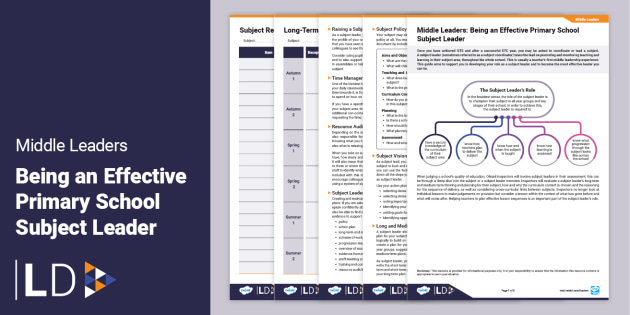 What to expect as a subject leader during Ofsted inspections - Twinkl ...
