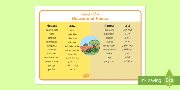 Houses and Homes Word Mat Arabic/English (teacher made)