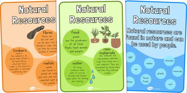 Natural Resources Posters - Natural, Resources, Posters, Display