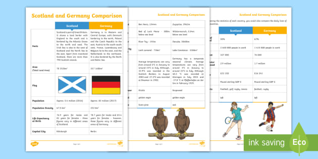 Scotland and Germany Comparison Fact File (teacher made)
