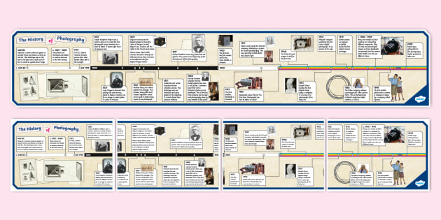 Camera History Timeline History Of Cameras: Illustrated Timeline