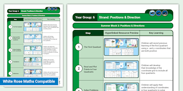 Year 6 Mastery Packs | twinkl.co.uk
