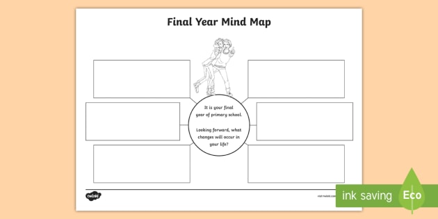 Final Year Mind Map
