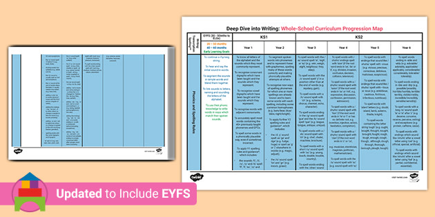 Deep Dive into Writing: Whole-School Progression Map