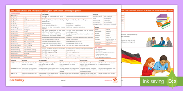 Jobs, Careers and Ambitions: Higher Tier German Knowledge Organiser