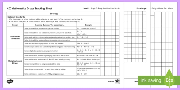 NZ Mathematics Group Tracking Stage 5 Checklist