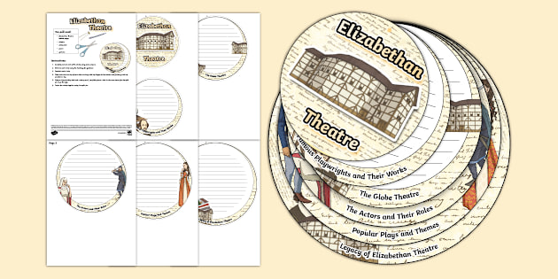 Elizabethan Theatre History Timeline Overview Of The History Of