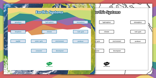 Earth's Systems Vocabulary Mat