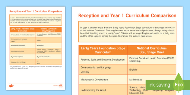 Early Years And Key Stage One Curriculum Comparison Parent And Carer