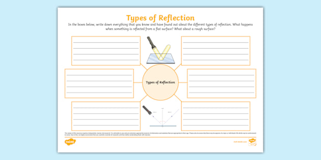 Physics Mind Maps | twinkl.co.uk