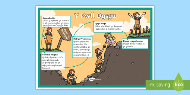Poster Arddangos Y Pwll Dysgu (teacher made)