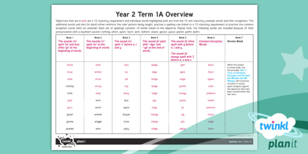 Year Two Overviews Primary Resources - Spelling Year Two Primary