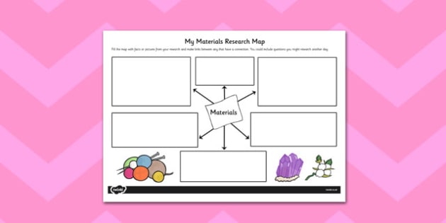 Materials Themed Research Map (teacher made)
