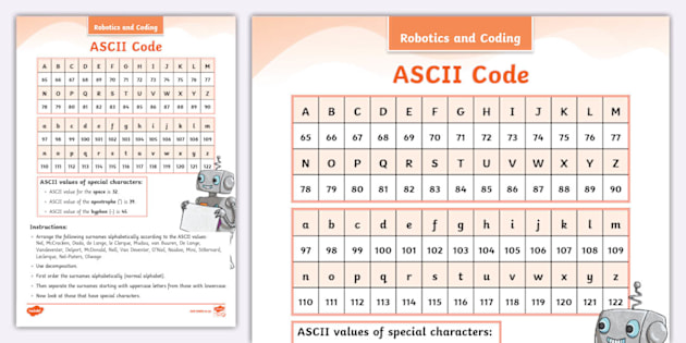 Ascii Code Chart Coding Ascii Computer Knowledge ISCII