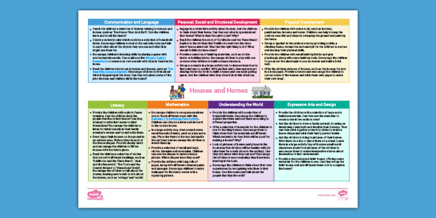 EYFS Ages 3-4 Topic Planning Web: Houses and Homes (New EYFS 2021)