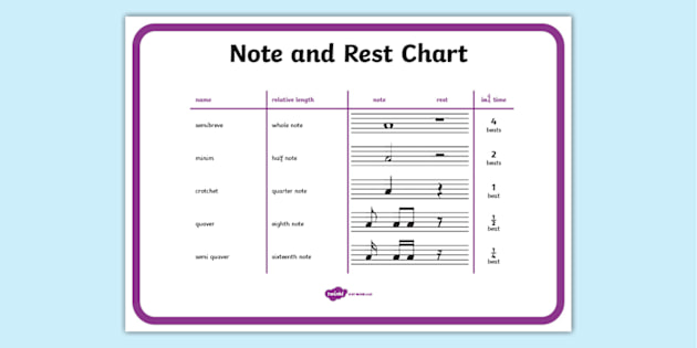 Music Notes Worksheets For Kids Pdf Note Rest Chart Tracing Music