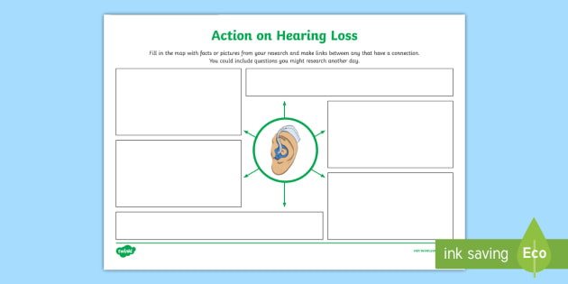 Action on Hearing Loss Research Map (teacher made)