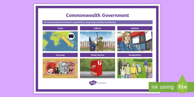 Federal or Commonwealth Government Responsibilities Display Posters