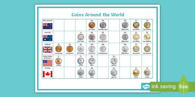 Coins Around the World Display Poster | Twinkl