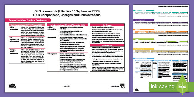 EYFS Framework (applies September 2021) ELGs Comparisons, Changes and