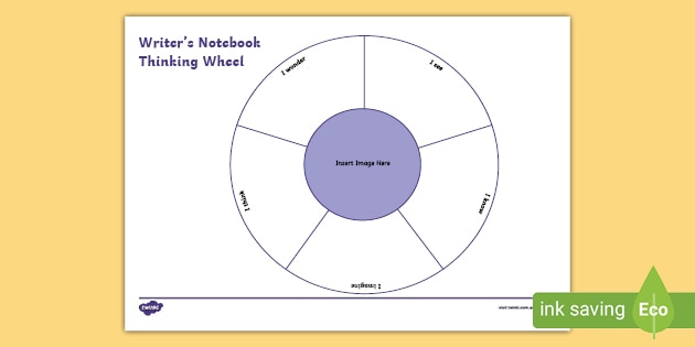 Writer's Notebook Thinking Wheel (teacher made)