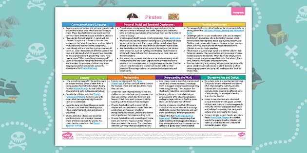 EYFS Topic Planning Webs | twinkl.co.uk