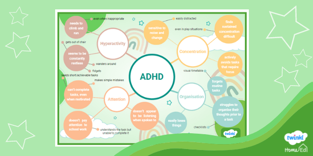 FREE! - Home Ed ADHD Mind Map - Australia - Twinkl