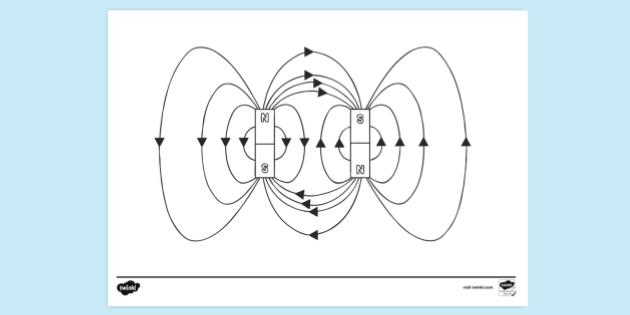 FREE! - Non Contact Forces Colouring Sheets | Colouring Pages
