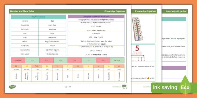 Older Learners: Knowledge Organiser: Number and Place Value