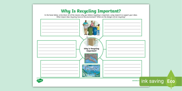 Why Is Recycling Important? Mind Map (teacher made)