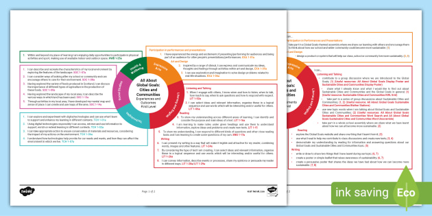 Sustainable Cities Worksheet - Global Goals - First Level