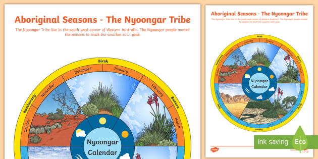 Who are the Noongar Peoples? Twinkl Teaching Wiki - Twinkl