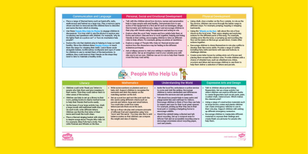EYFS Ages 2-3 Topic Planning Web: People Who Help Us (New EYFS 2021)