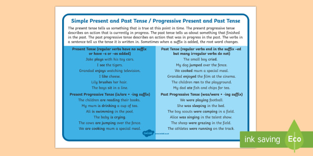 Year 2 SPaG Present, Past and Progressive Tenses Word Mat
