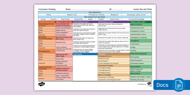 New Zealand Levels 2 and 3 Curriculum Coverage Tracker