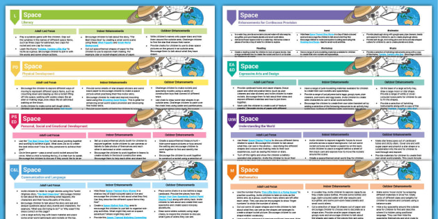 EYFS Space Planning & Continuous Provision Ideas (Ages 2-4)