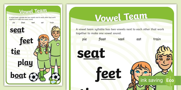 Vowel Team Syllable Display Poster | Classroom Display