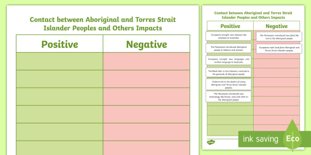 Contact between Aboriginal and Torres Strait Islander Peoples and Others