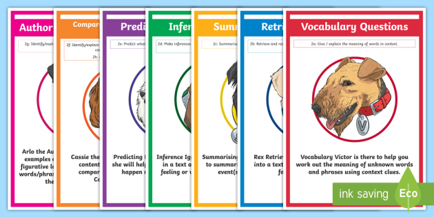 SATs Survival Year 6: Reading Skills Display Posters - SATs Survival