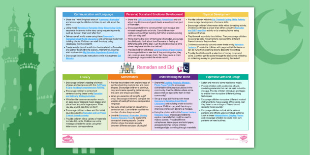 EYFS Reception Topic Planning Web: Ramadan and Eid