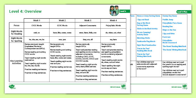 Twinkl Phonics Overview Plan - Level 4 (Teacher-Made)
