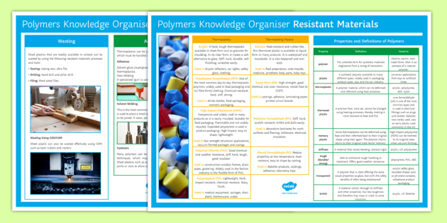 Polymers Knowledge Organiser - GCSE Design & Technology, OCR