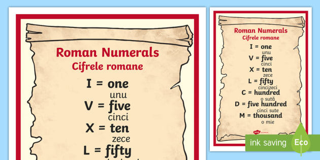 Roman Numerals Display Poster English/Romanian