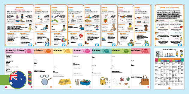 EYLF Schema Information, Area Planning Resource Pack
